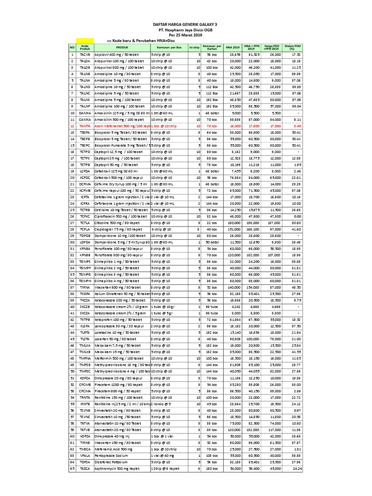 Daftar Harga Generik Galaxy 3 PT. Hexpharm Jaya Divisi OGB Per 25 Maret ...