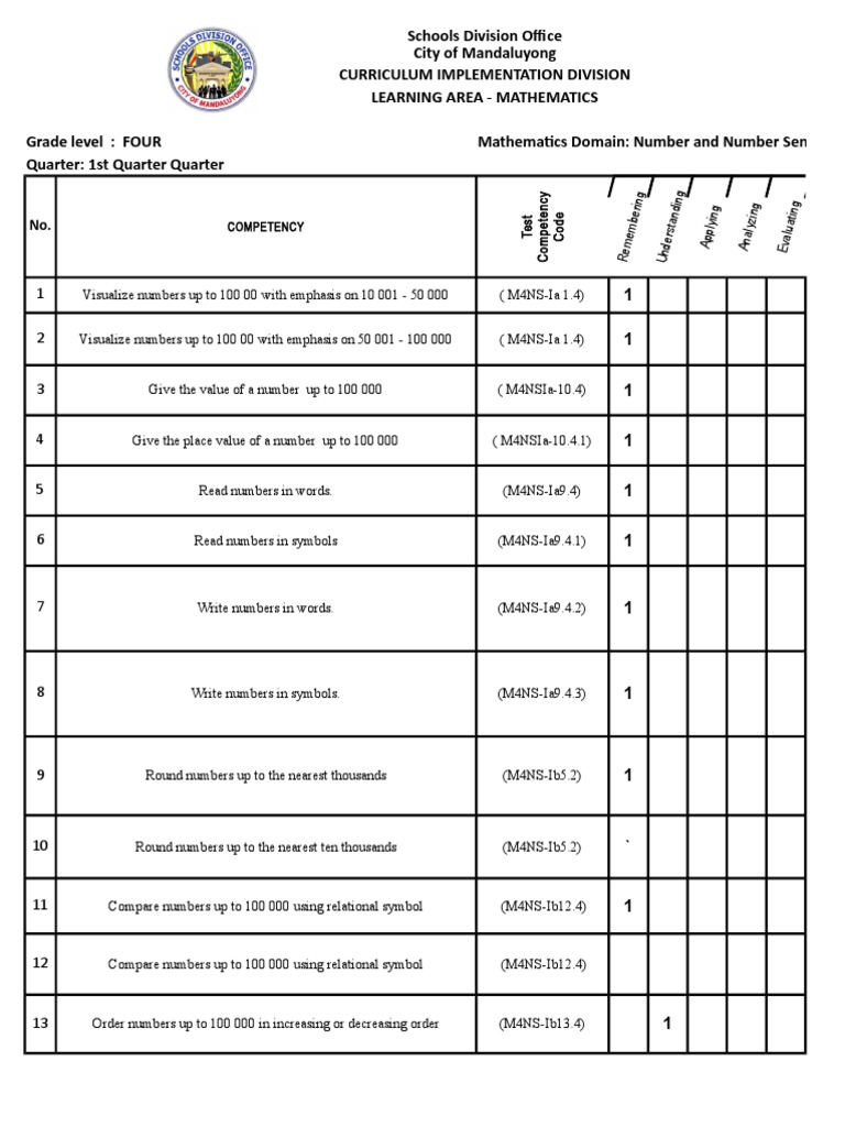 Quarter 1 Mathematics Curriculum Implementation Plan for Grade 4 ...