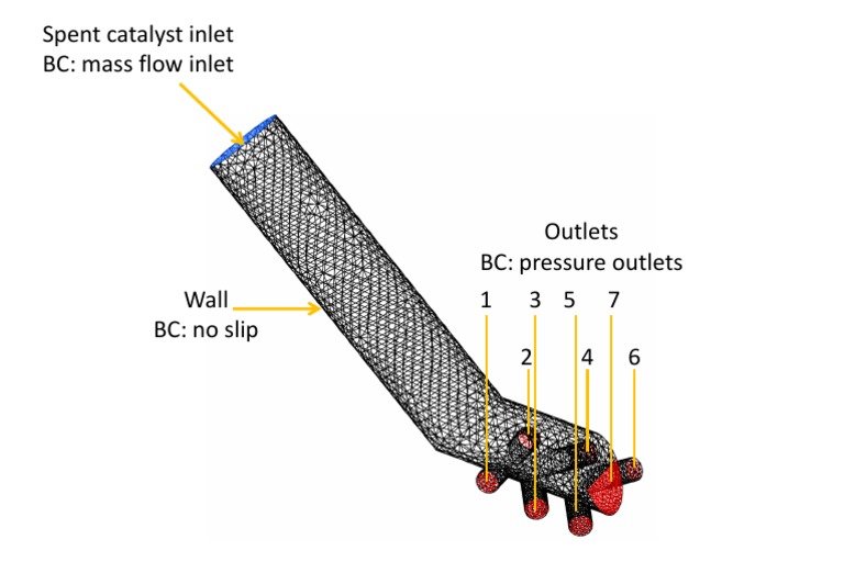 Spent Catalyst Inlet BC: Mass Flow Inlet | PDF