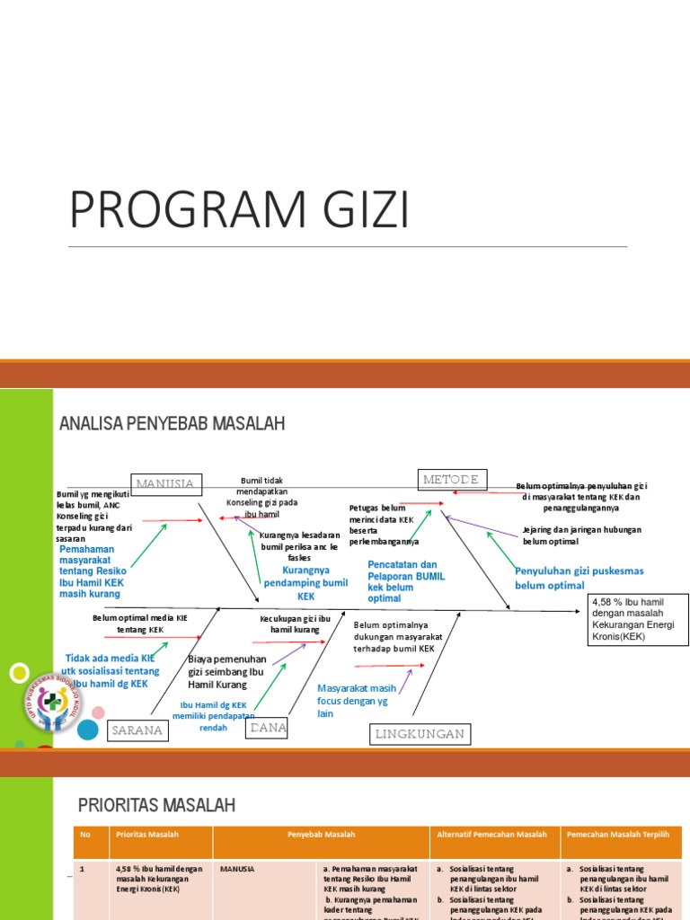 PTP Gizi | PDF