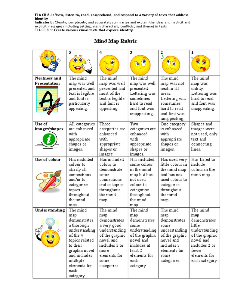 Mind Map Rubric | PDF | Cognition | Cognitive Science