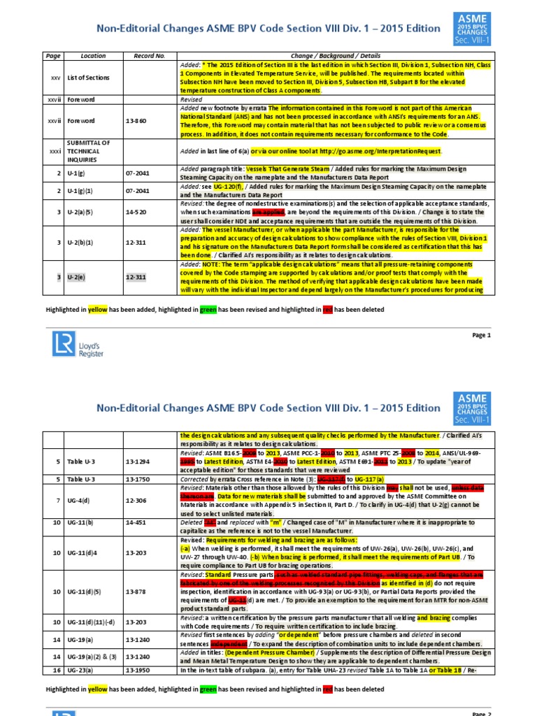 Non-Editorial Changes ASME BPV Code Section VIII Div. 1 - 2015 Edition ...