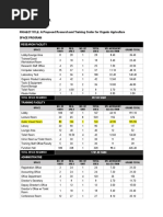 Five Star Hotel Space Program | PDF | Toilet | Public Toilet