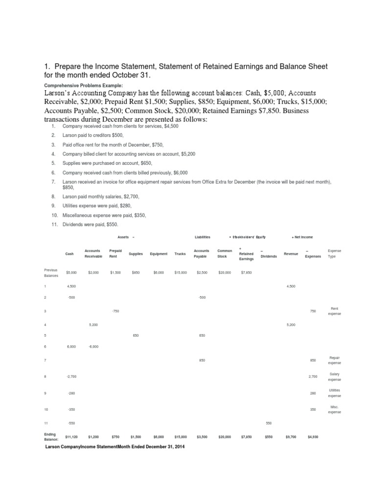 Basic Journal Entries Exercise Pdf Retained Earnings Expense