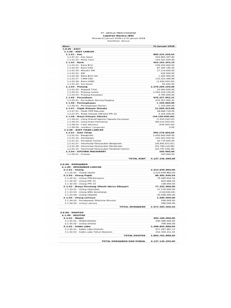 Contoh Lap - Keu UMKM Sesuai SAK ETAP | PDF
