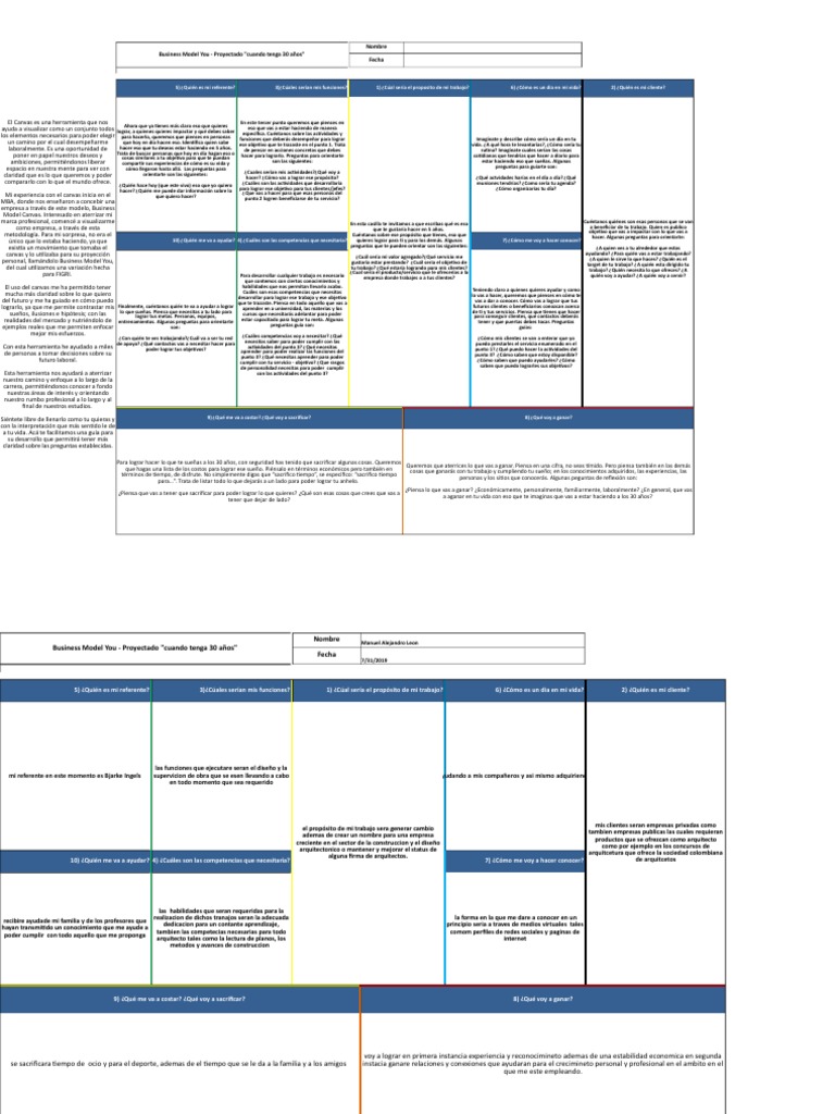 Business Model YOU - Proyectado 30 | PDF | Conocimiento | Aprendizaje