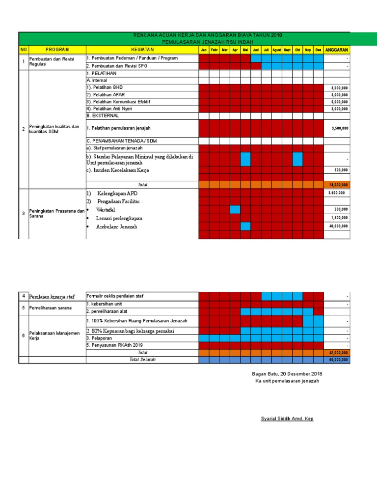 Rka 2018 Pemulasaran Jenazah | PDF
