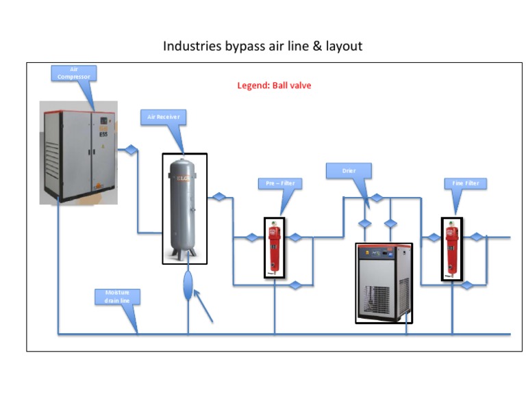 Industries Bypass Air Line & Layout: Legend: Ball Valve | PDF ...