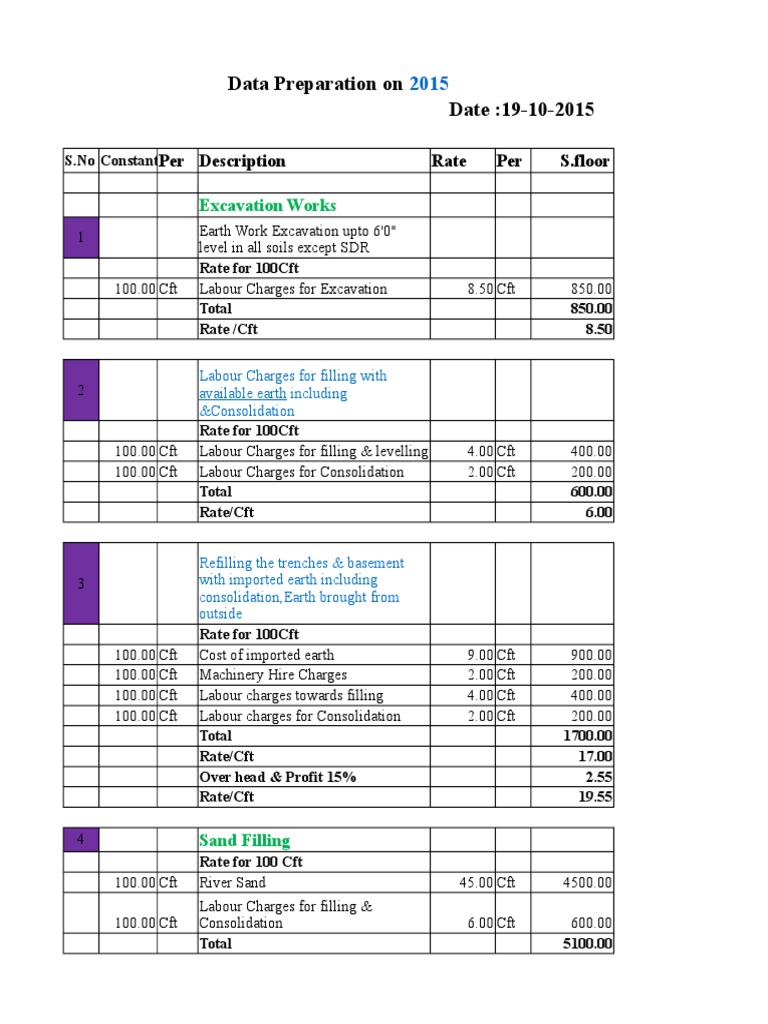 Rate Analysis For M20 by Khaja | PDF | Tile | Concrete
