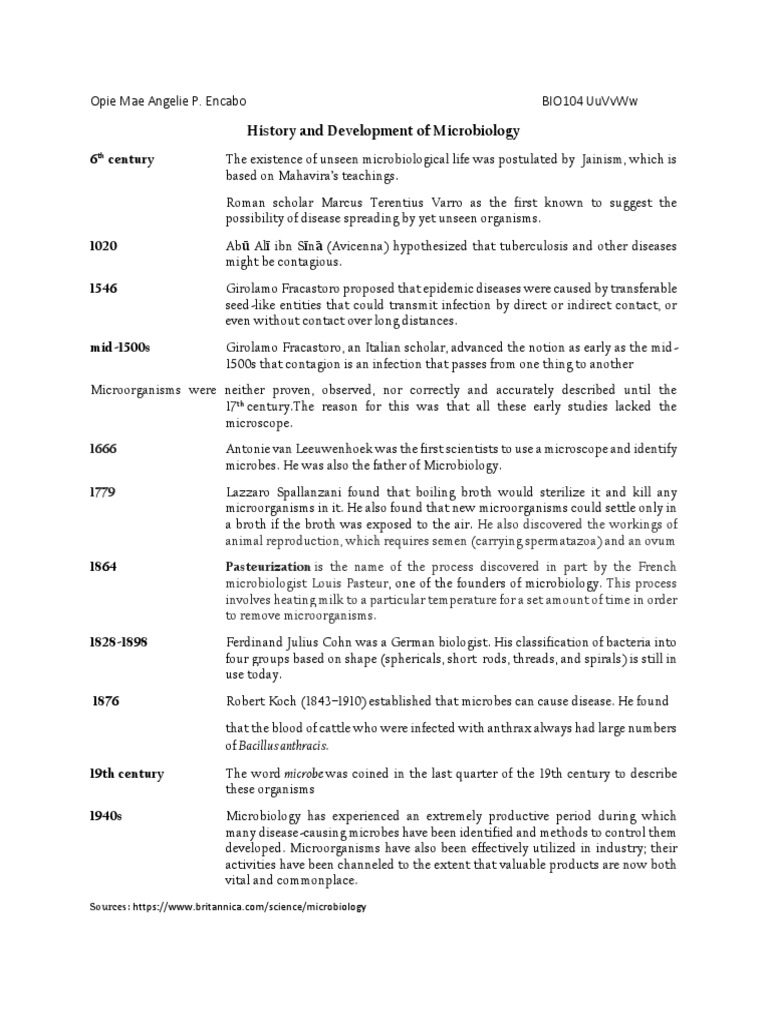 History and Development of Microbiology: 6 Century | Descargar gratis ...