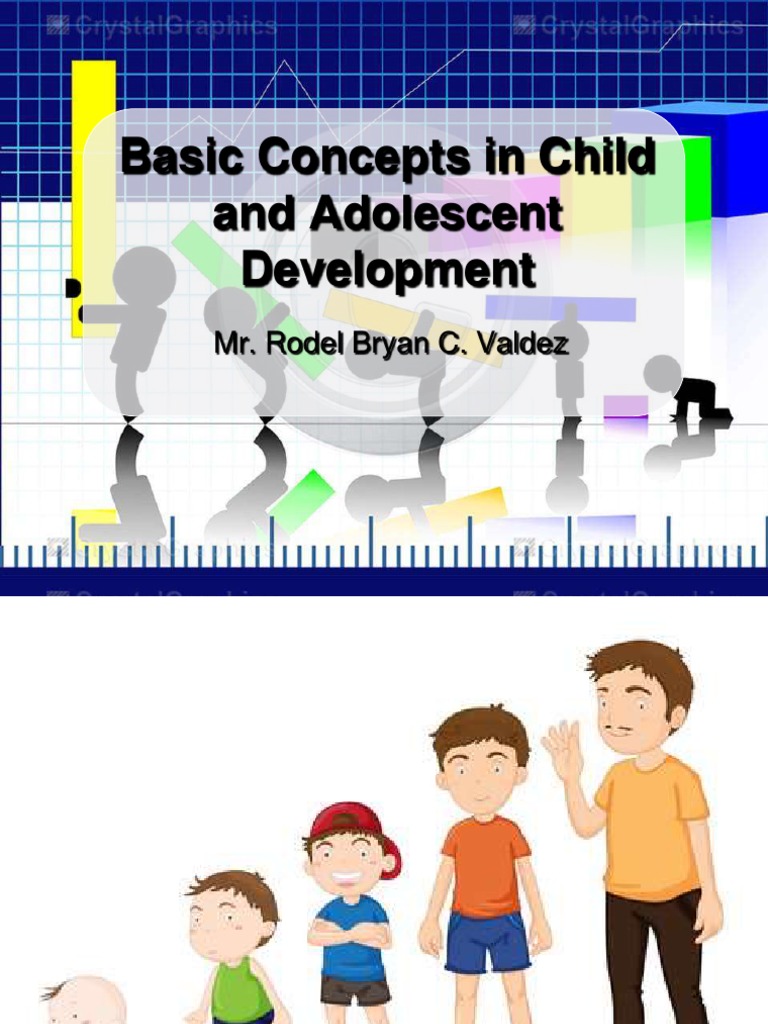 Basic Concepts in Child and Adolescent Development: Mr. Rodel Bryan C ...