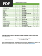 Brewing Grain Substitution Chart | PDF | Malt | Ale