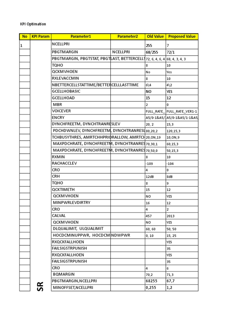 2g Kpi Param | PDF