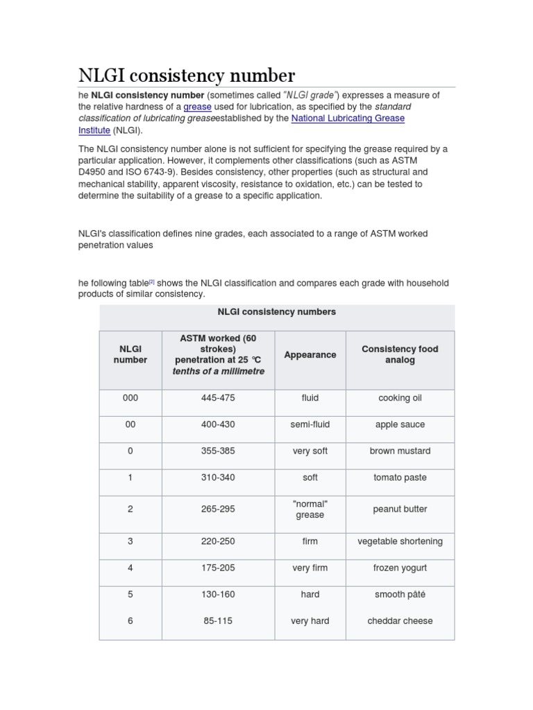 NLGI Consistency Number | PDF | Viscosity | Soft Matter