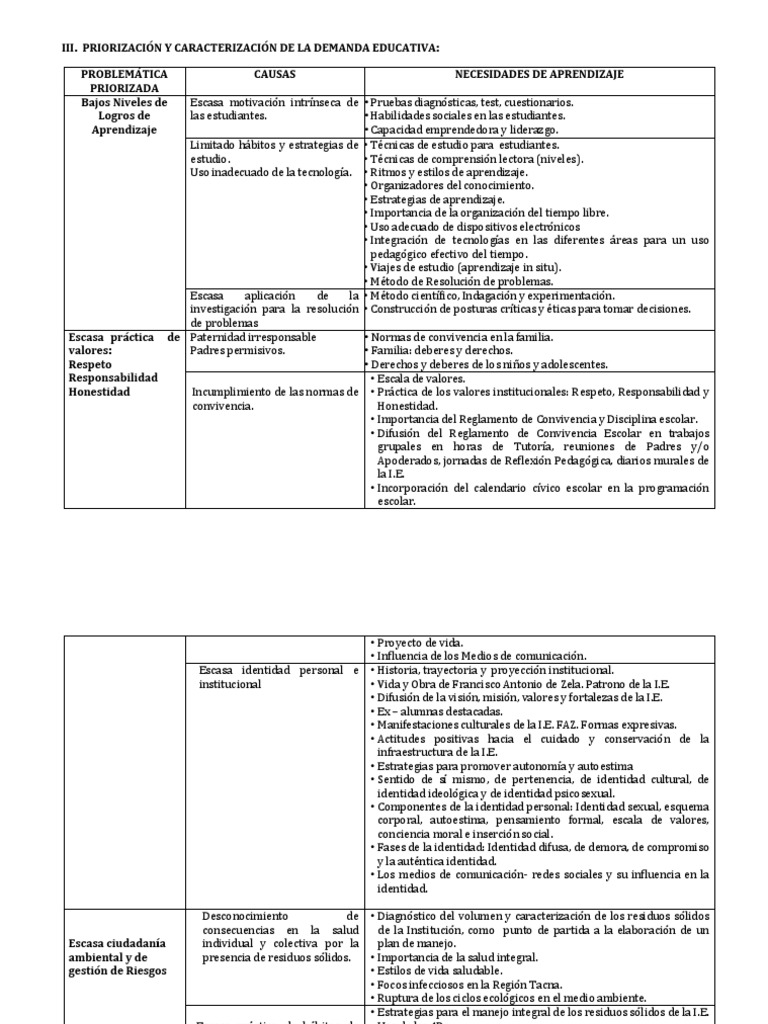 Demanda Educativa Necesidades de Aprend | PDF | Nutrición | Dieta y ...
