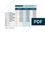VPS Salary Scale Overview 2025 | PDF | Salary | Economies