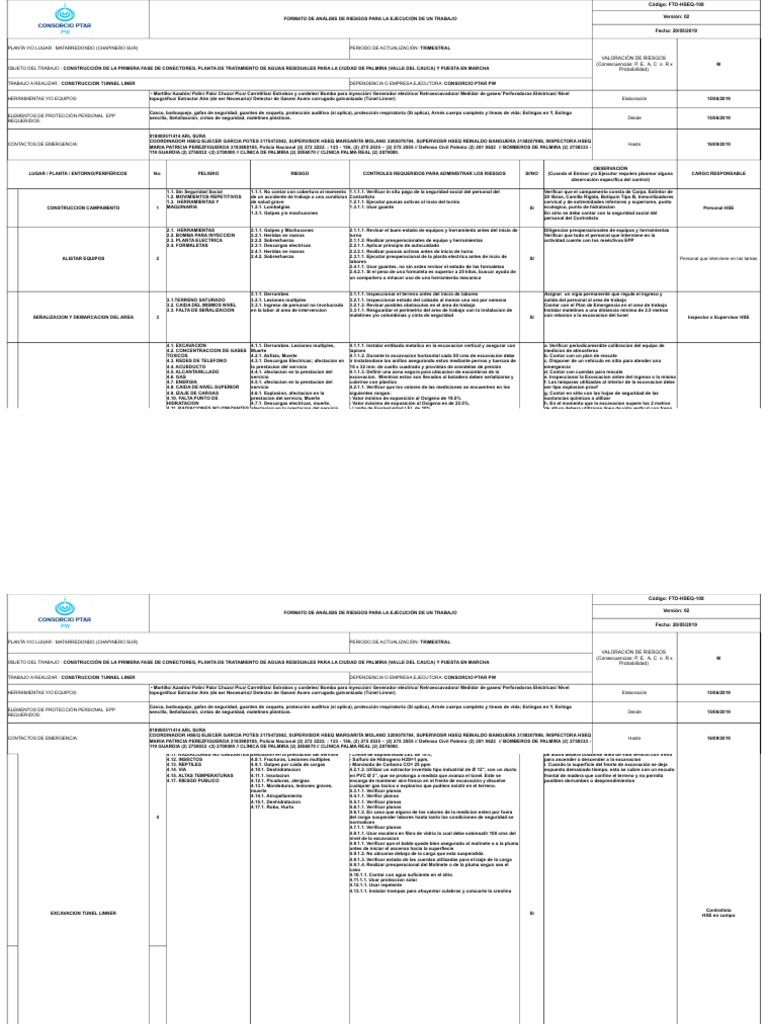 Ats para Construccion Tunel Linner | PDF | Hidrógeno | Seguridad y salud ocupacional
