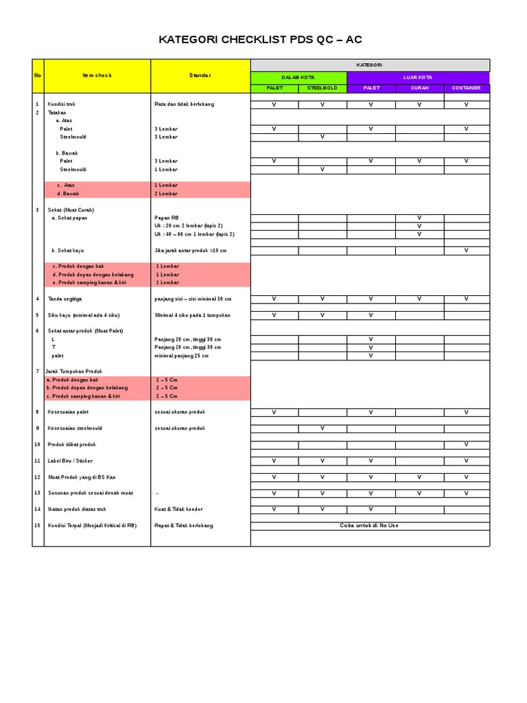 Kategori Item Checklist QC | PDF