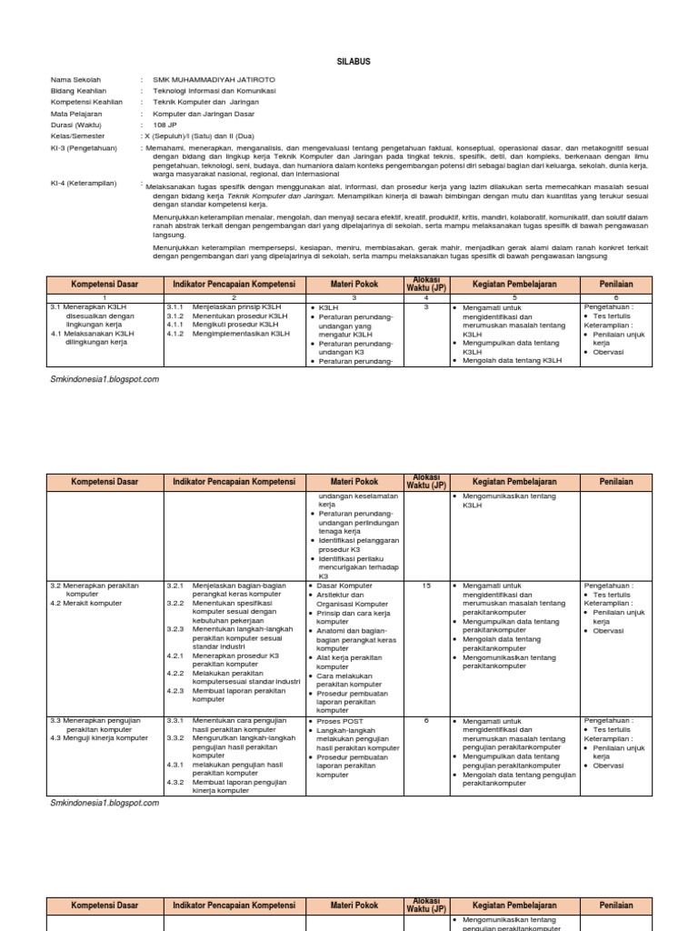 Silabus Komputer Dan Jaringan Dasar | PDF