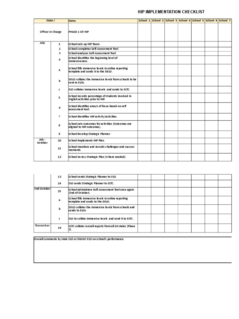 HIP Implementation Checklist Overview | PDF | Wellness