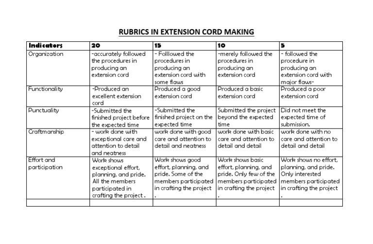 Rubrics in Extension Cord Making | PDF