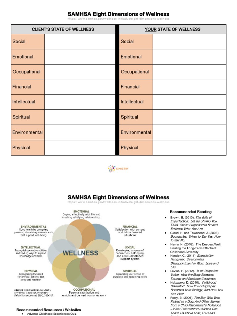 SAMHSA's 8 Dimensions of Wellness Guide | PDF | Psychological Trauma ...