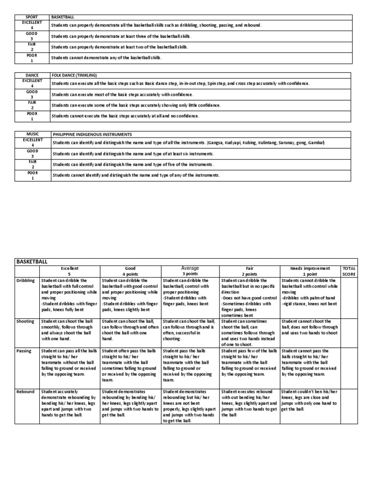 Rubrics Group 2 | PDF | Athletic Sports | Ball Games