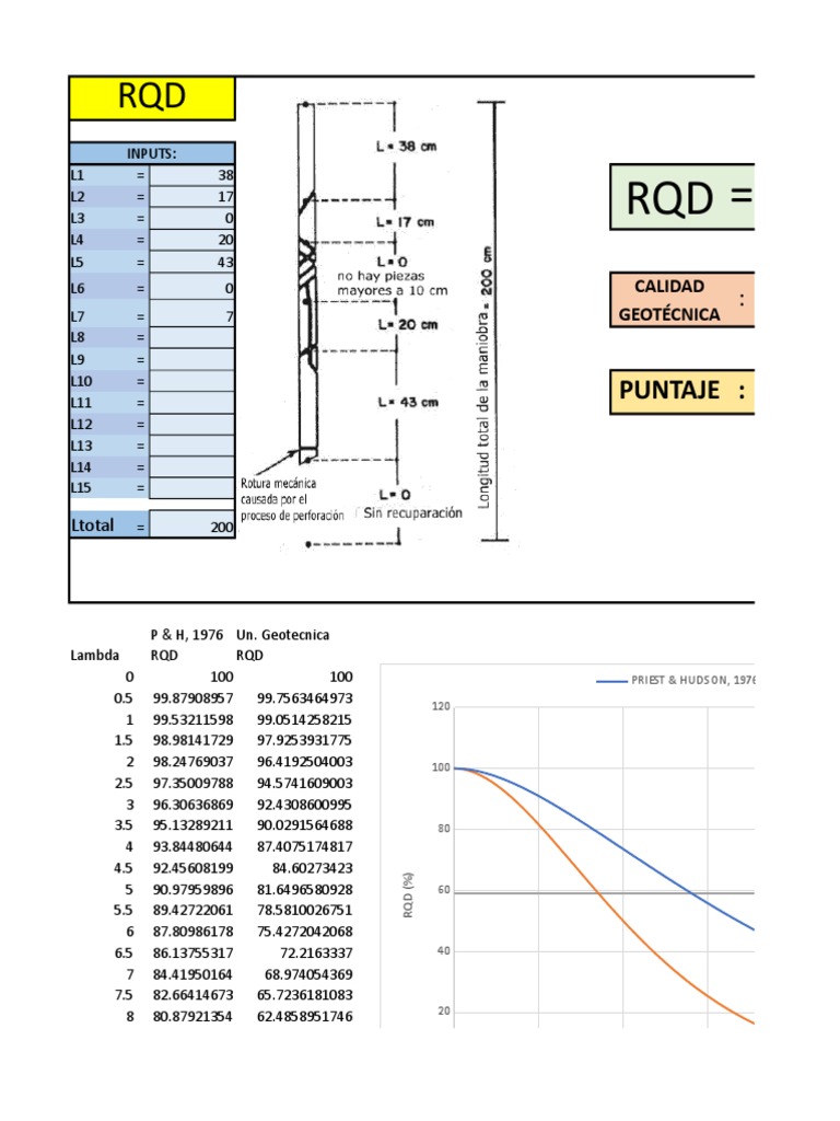 RQD y RMR | PDF | Túnel | Naturaleza