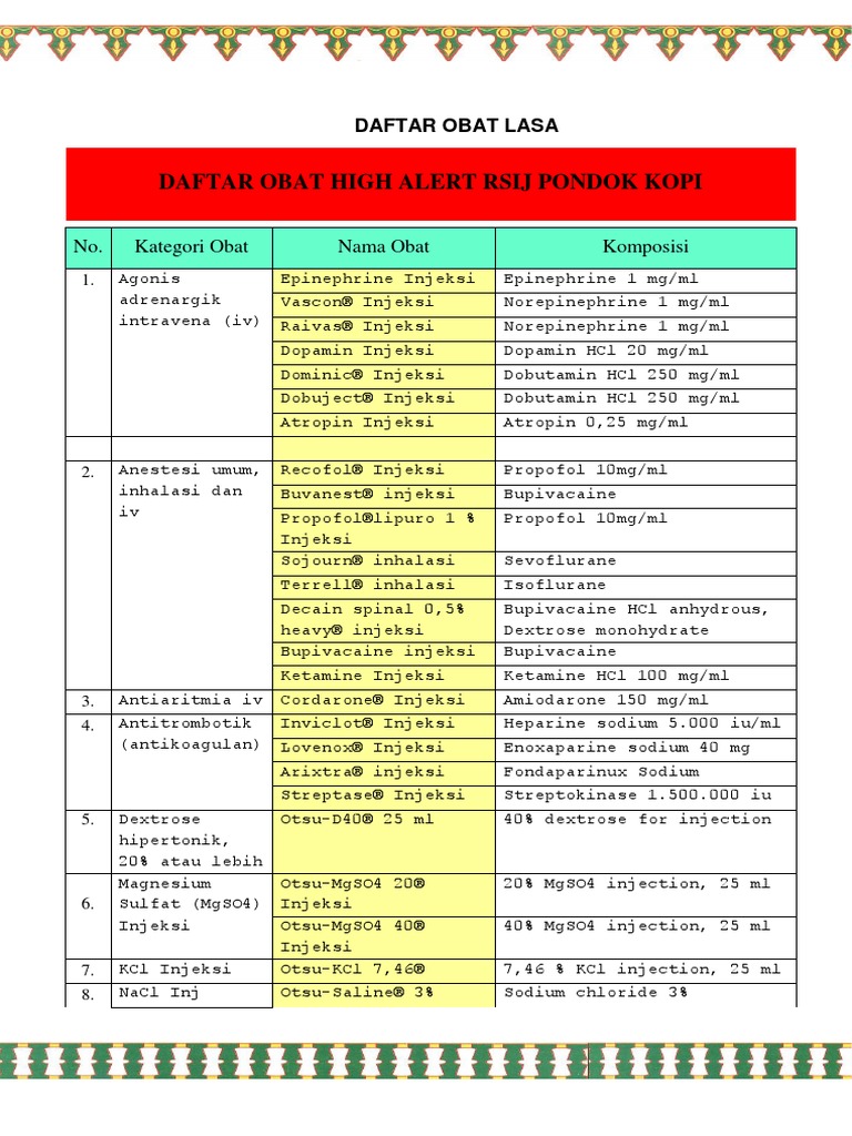 Daftar Obat Lasa | PDF