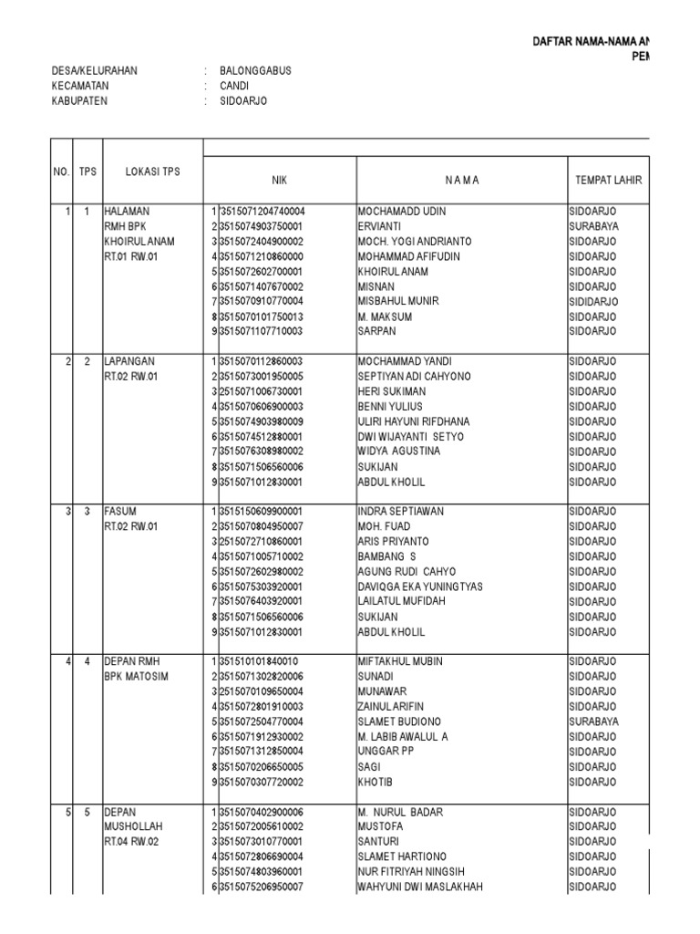Data KPPS Pileg 2019 Desa | PDF