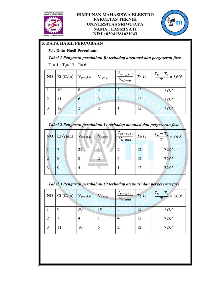 Tabel 1 Pengaruh Perubahan RT Terhadap Attenuasi Dan Pergeseran Fase ...