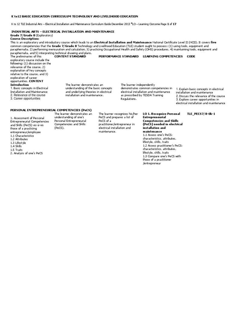 TLE | PDF | Curriculum | Entrepreneurship