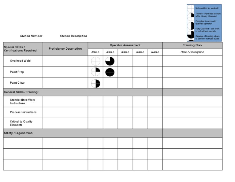 Operator Skills Matrix | PDF