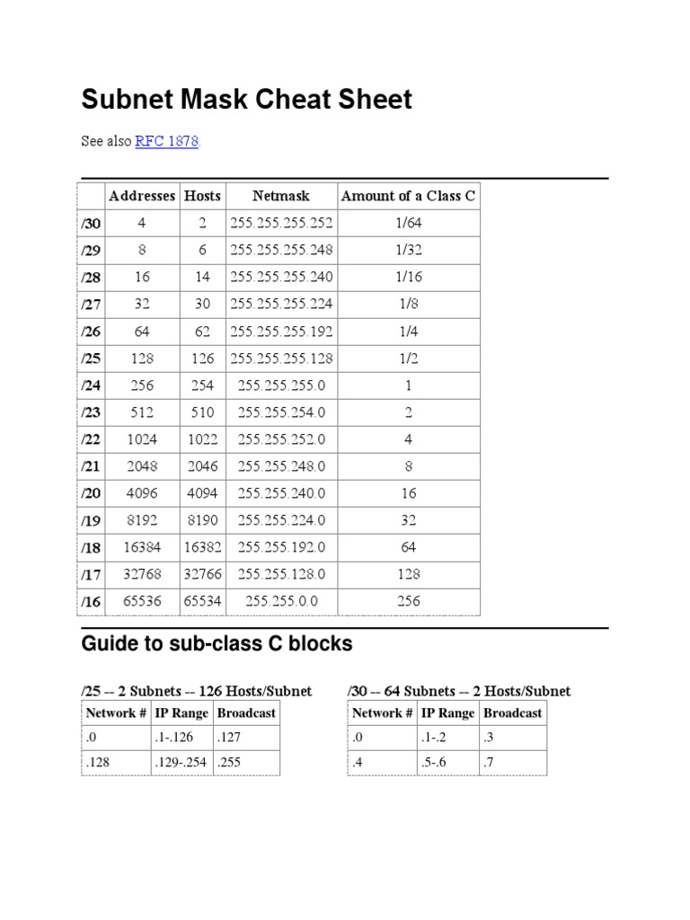 Subnet Mask Cheat Sheet | PDF | Computer Networking | Networking Standards