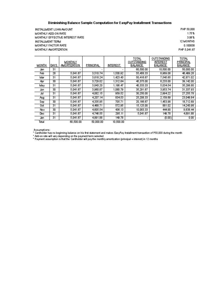 Sample Diminishing Balnce | PDF | Annual Percentage Rate | Interest