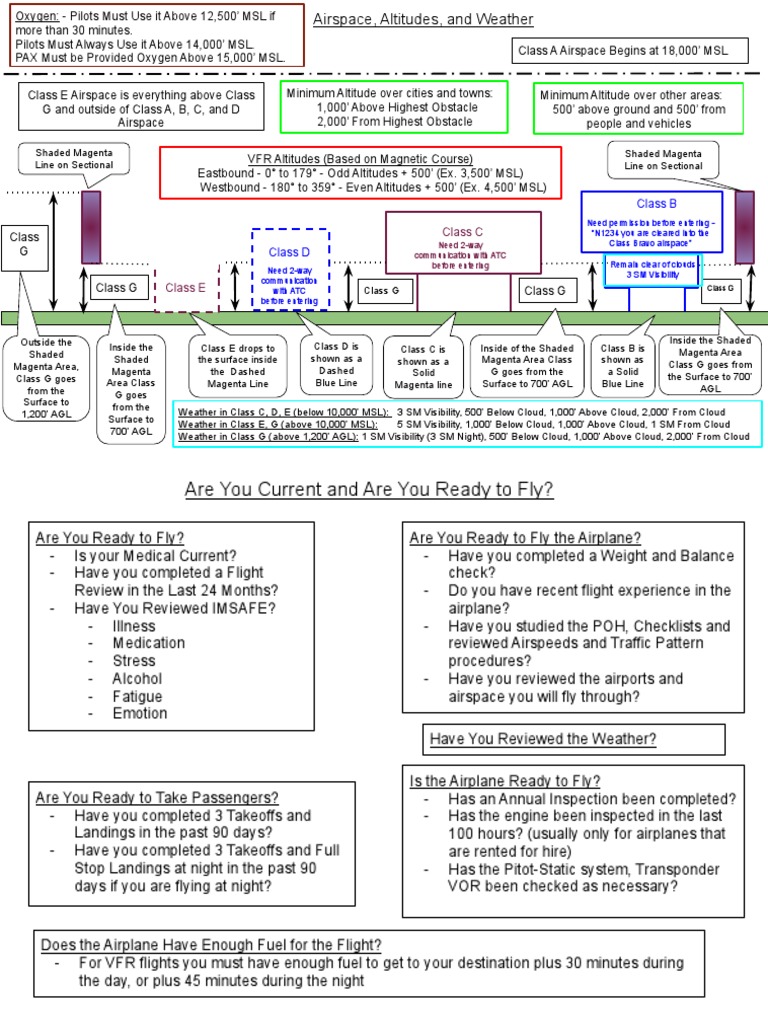 10 Slides of Basics of Flying | PDF | Airspeed | Altitude