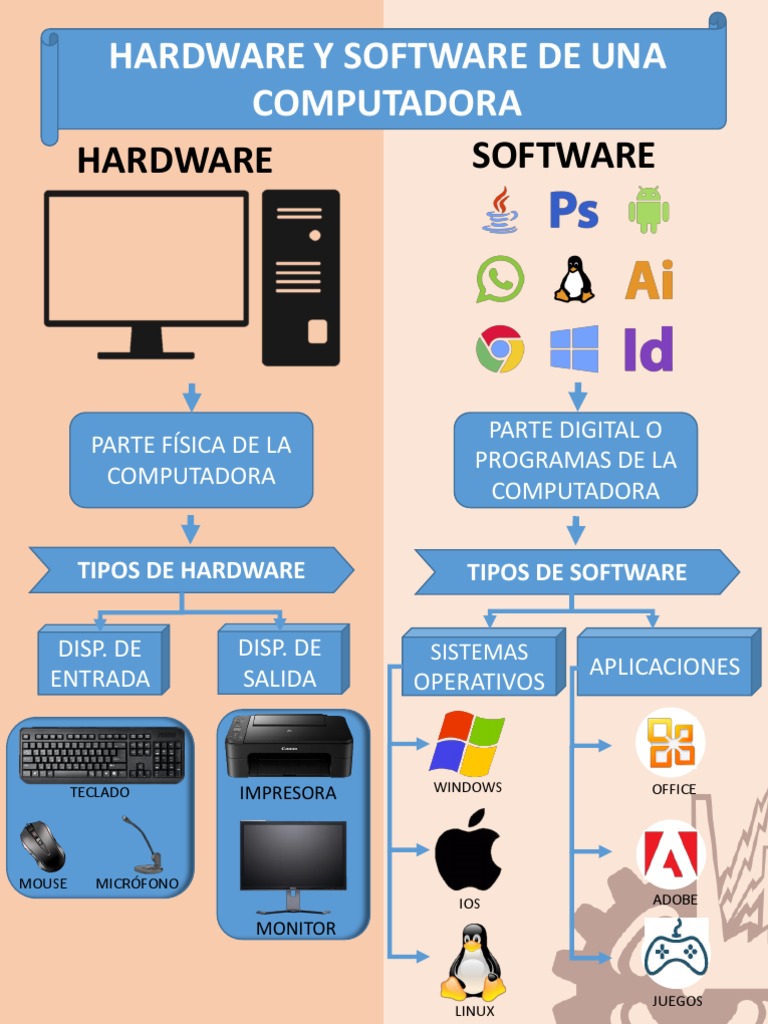 Info Hardware y Software | PDF | Juegos y actividades | Tecnología