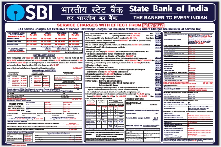 Sbi Service Charges 01-07-2019 | PDF | Debit Card | Cheque