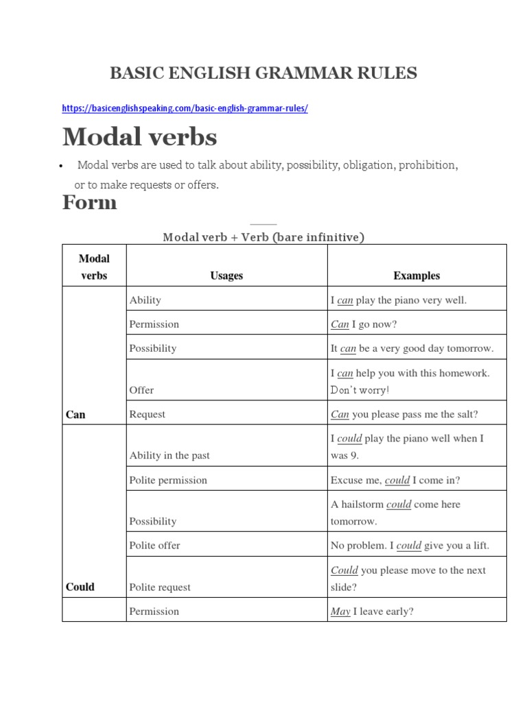 Essential Basic English Grammar Rules | PDF | Plural | Noun
