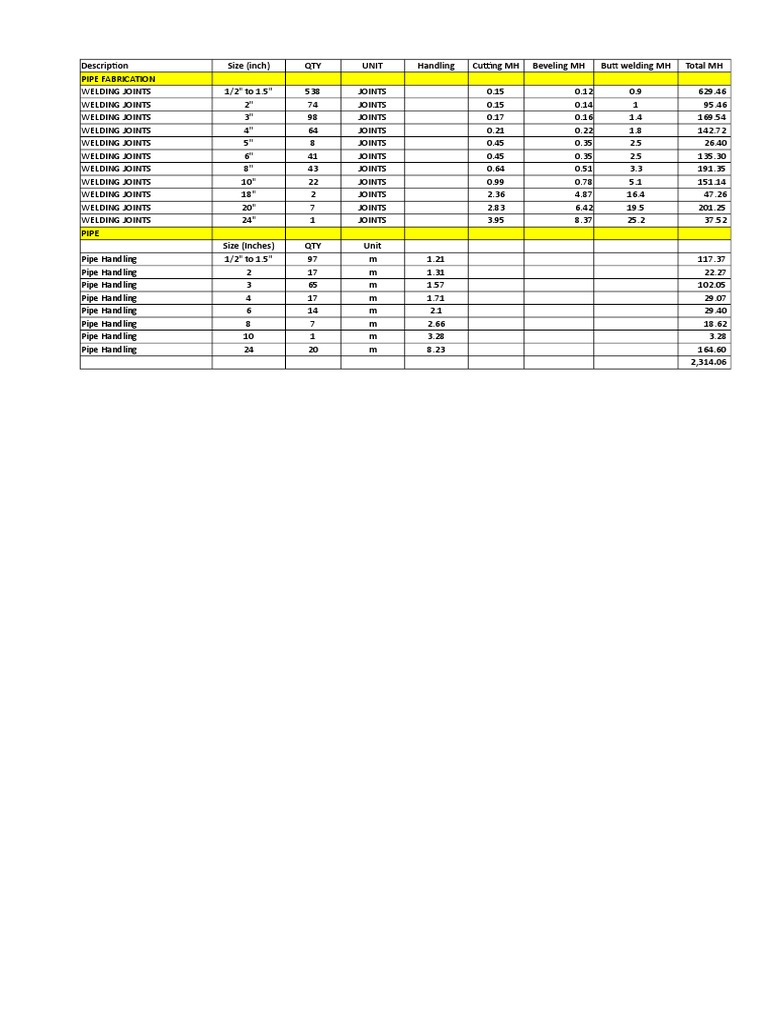 Fabrication and Erection Piping Manhour Work Sheet | PDF | Pipe (Fluid ...