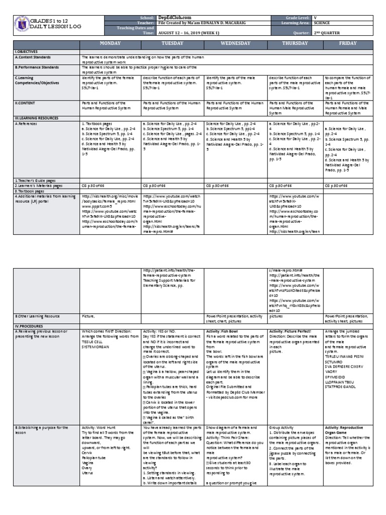 A Weekly Lesson Plan on the Human Reproductive System for Fifth Grade ...