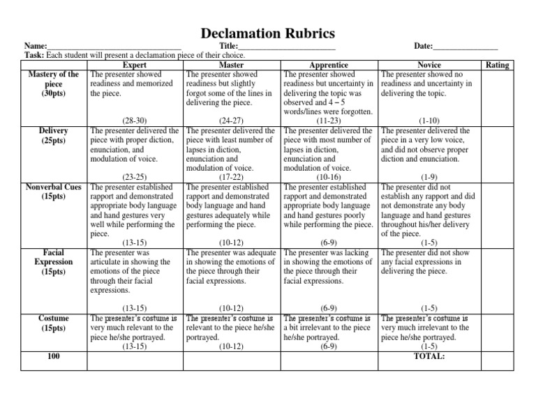DECLAMATION-PIECE-RUBRICS.docx | Body Language | Linguistics