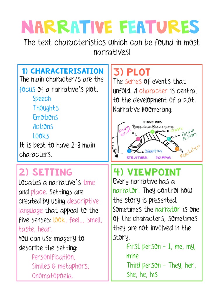 Narrative Features Anchor Chart | PDF