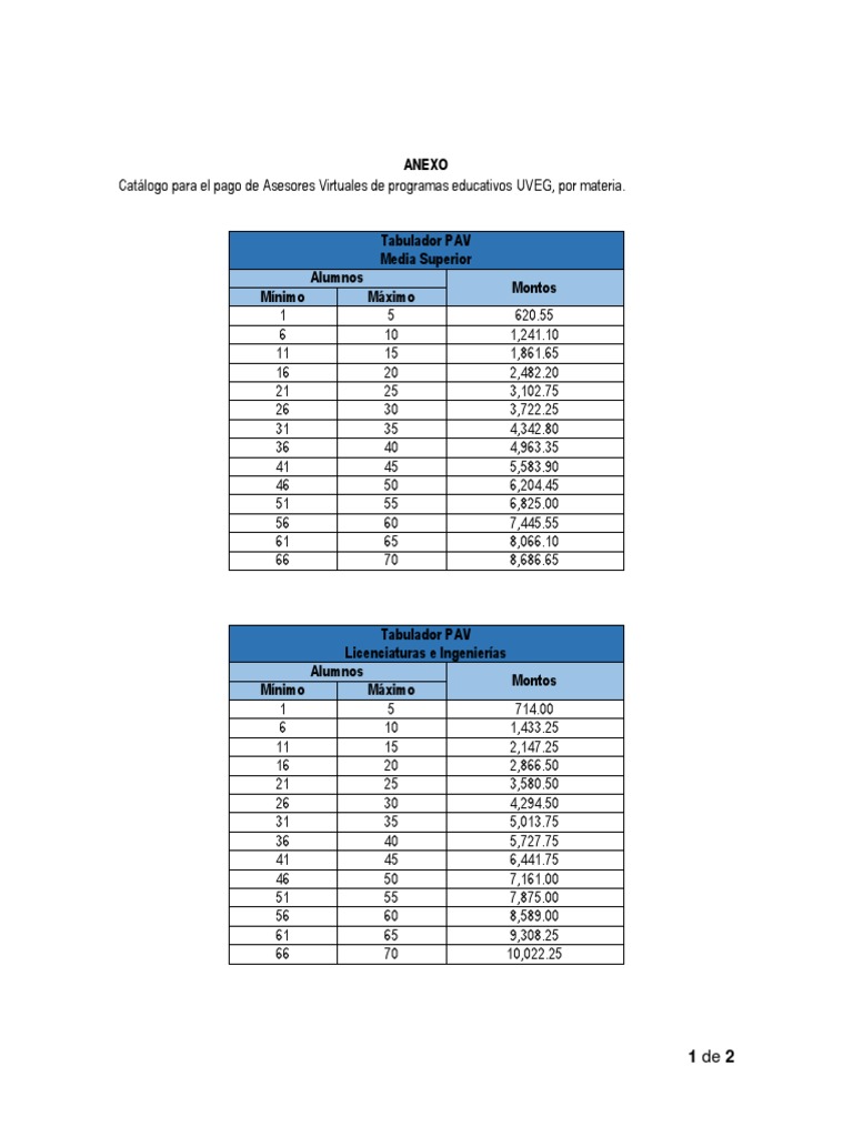 Tabulador de PAV - 2018 | PDF