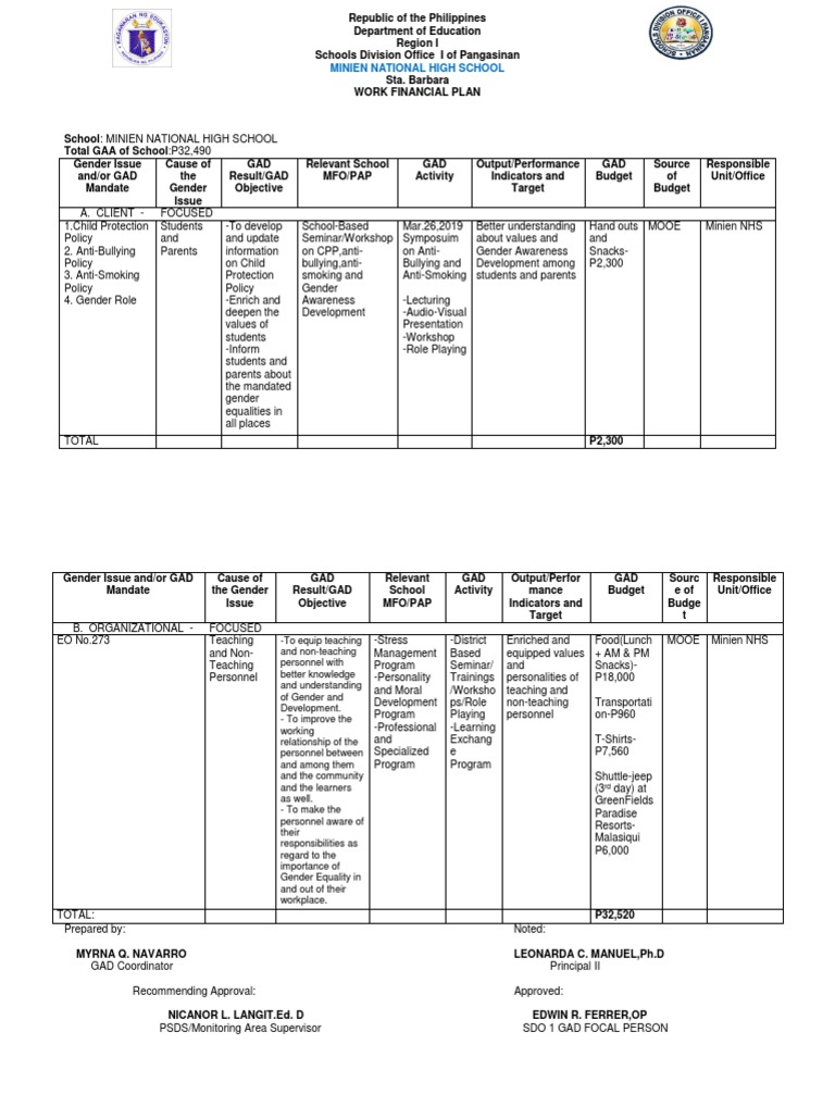 Work Financial Plan | PDF | Learning | Psychology