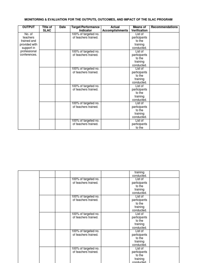 Monitoring Evaluation of The Outputs Outcomes Impact of The Slac Program | PDF | Educational ...