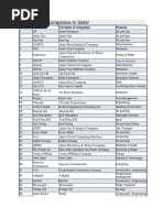 Client, EPC, Contractors DataBase | PDF | Doha | Qatar