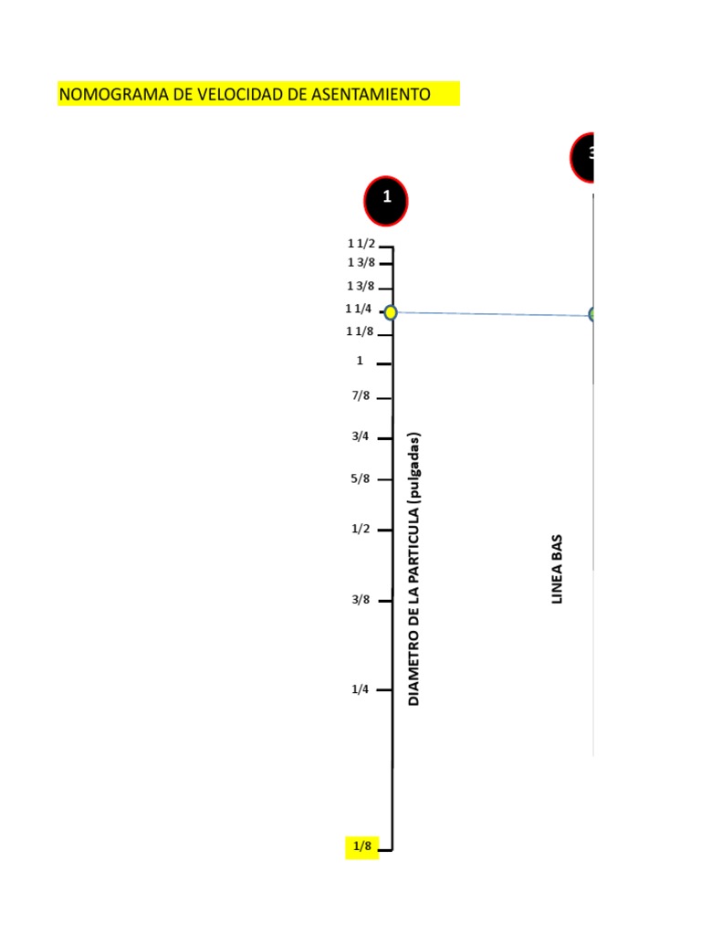 NOMOGRAMA | Flujo laminar | Presión