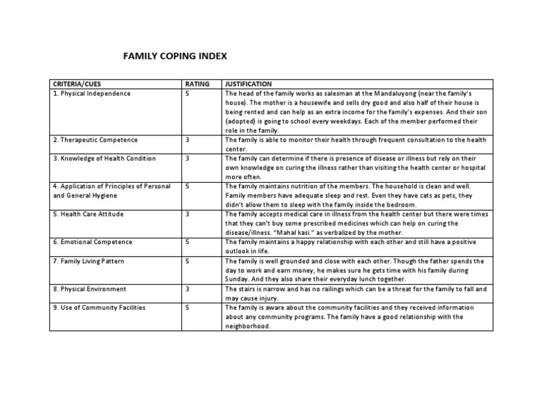 Family Coping Index | PDF | Health Economics | Medical Specialties