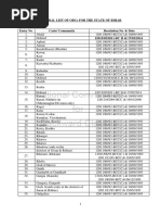 OBC Caste List for Jharkhand | PDF | South Asia | Social Groups Of India